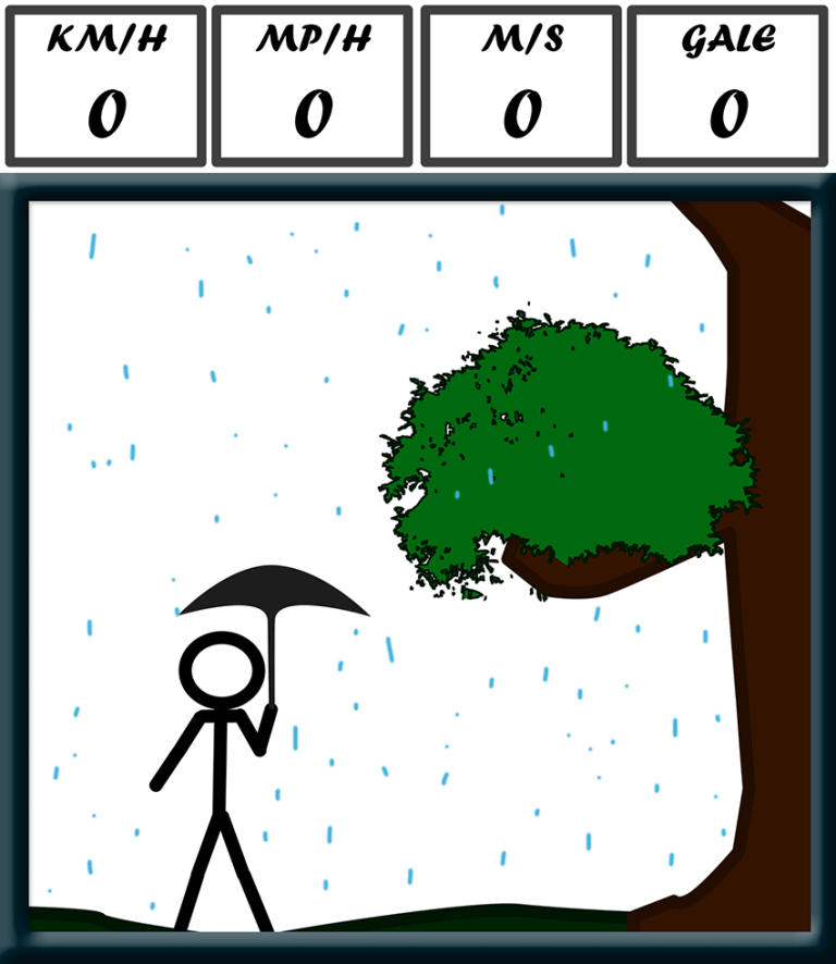 Beginner's Guide to wind speeds and safety when walking and hiking - OS ...