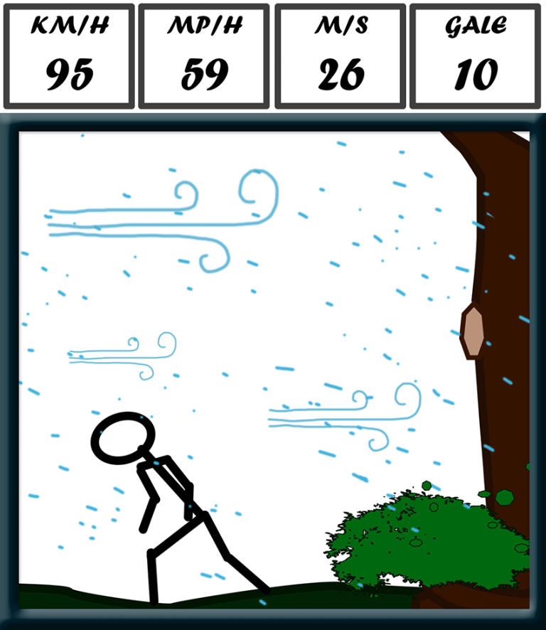 Beginner's Guide to wind speeds and safety when walking and hiking - OS ...