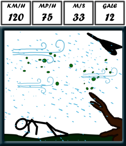 Beginner's Guide to wind speeds and safety when walking and hiking - OS ...