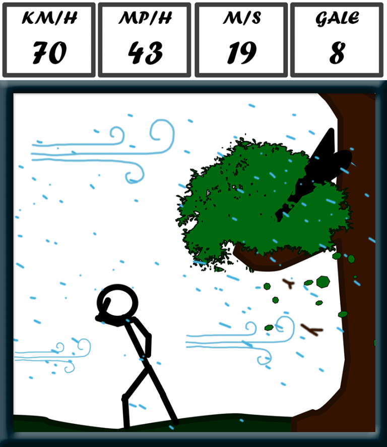 Beginner's Guide to wind speeds and safety when walking and hiking - OS ...