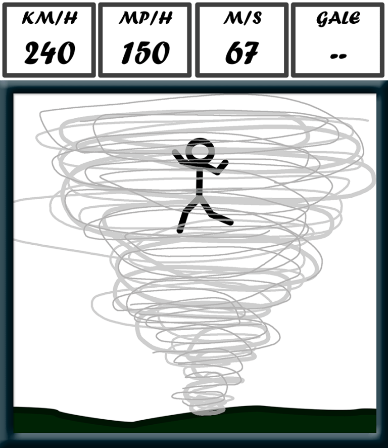 Beginner's Guide to wind speeds and safety when walking and hiking - OS ...