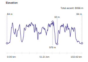 The classic Lake District sub-24-hour fell challenge | OS GetOutside